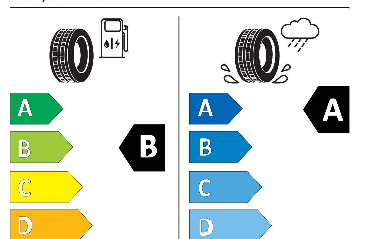 Eprel Registrierungs ID - desk.tyreline